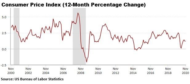 Why Real Inflation is Higher Than Government Reports By Gary Halbert ...