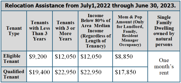 Los Angeles Expands Renter Protections – New Laws You Must Know By ...